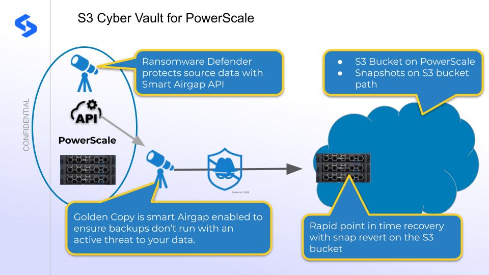 S3 On Premise Cyber Vault Solution